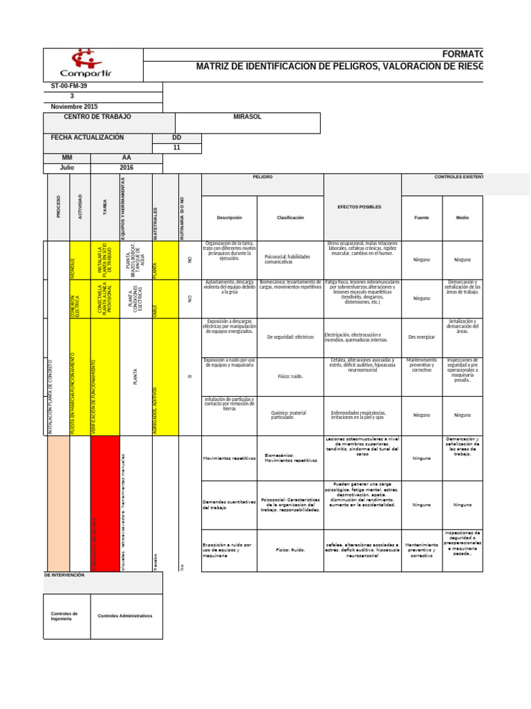 Matriz de Peligros Mirasol | PDF | ruido | Estrés (biología)
