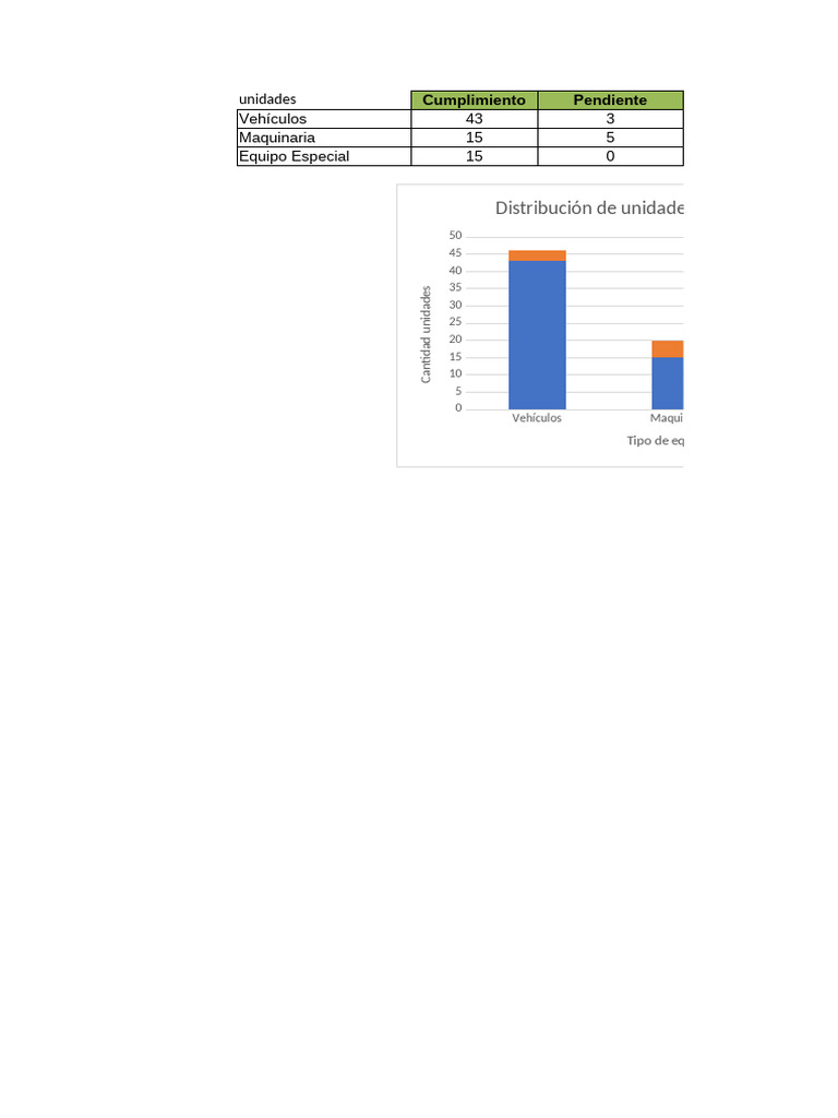Datos Tablas para Informe de Gestion | PDF