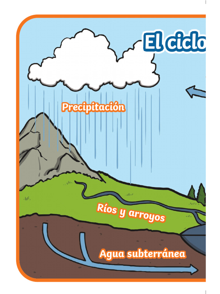 cl-cn-1697057369-poster-ciclo-del-agua_ver_1 | PDF