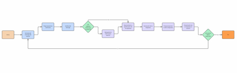 Diagrama de Flujo Condicional (1) | PDF