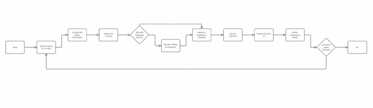 Diagrama de flujo condicional | PDF