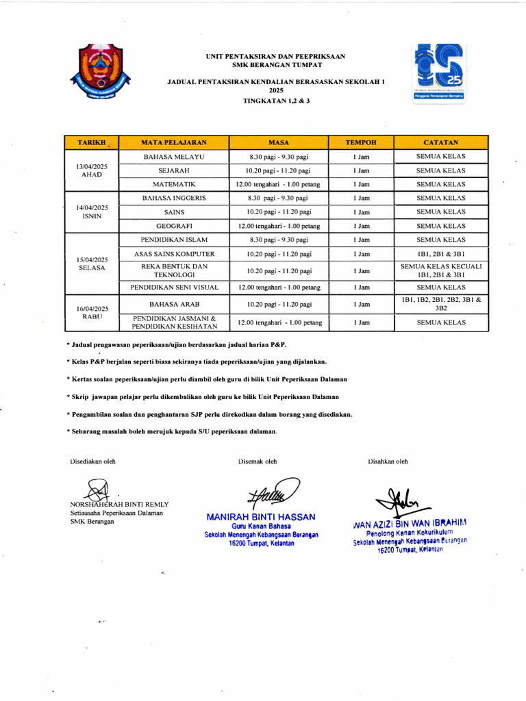 Jadual PKBS 1 T1, T2 & T3 | PDF