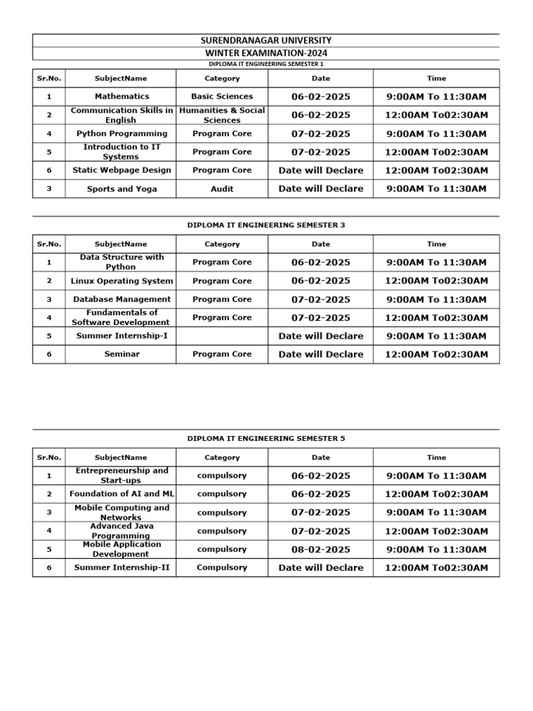 Surendranagar University Diploma Exam Timetable | PDF | Software ...
