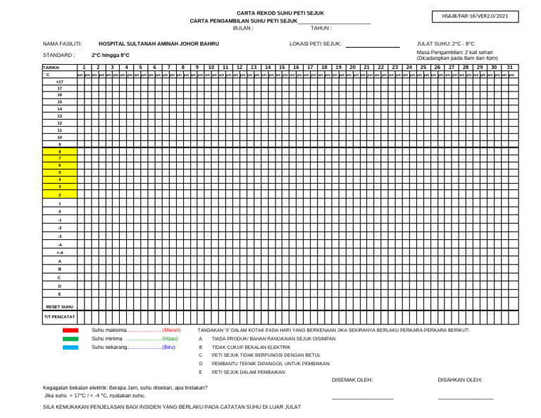 16 Carta Rekod Suhu Peti Sejuk Ver-2.0 | PDF