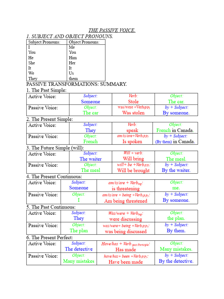 The Passive - Summary and Exercise | PDF | Subject (Grammar) | Verb
