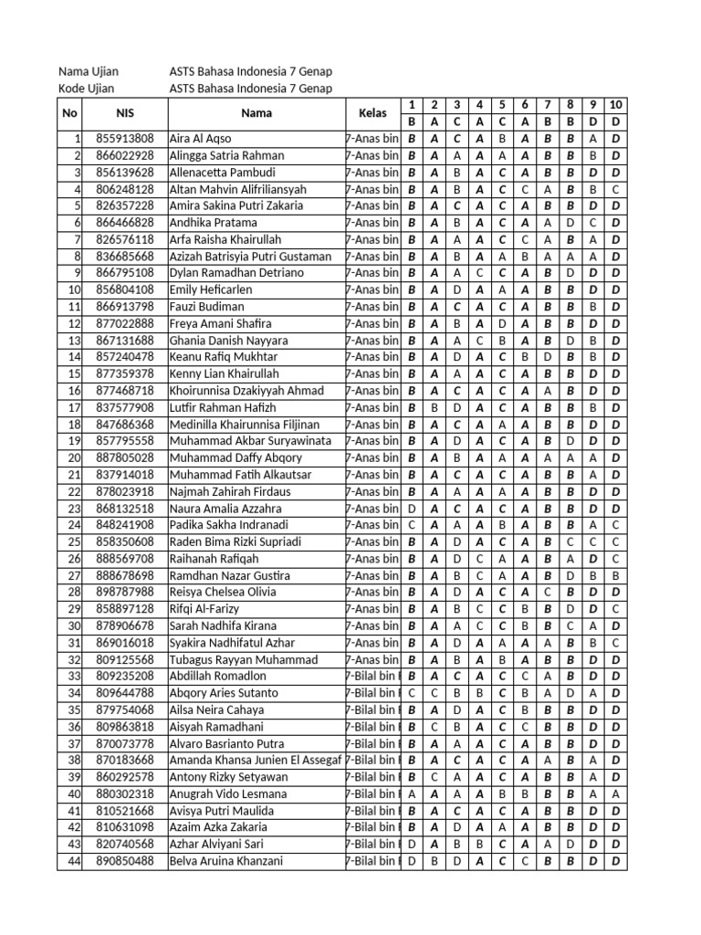 ASTS Bahasa Indonesia 7 Genap - ASTS Bahasa Indonesia 7 Genap | PDF