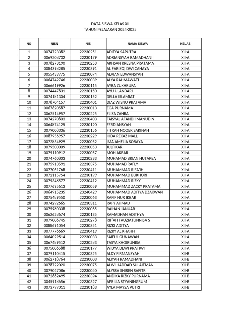 Nilai Pdss Siswa Eligible | PDF