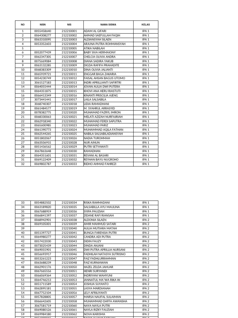 Data Nilai Xii Ipa Per Kelas | PDF