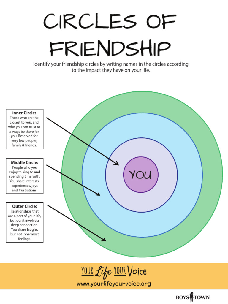 Mapping Your Friendship Circles | PDF