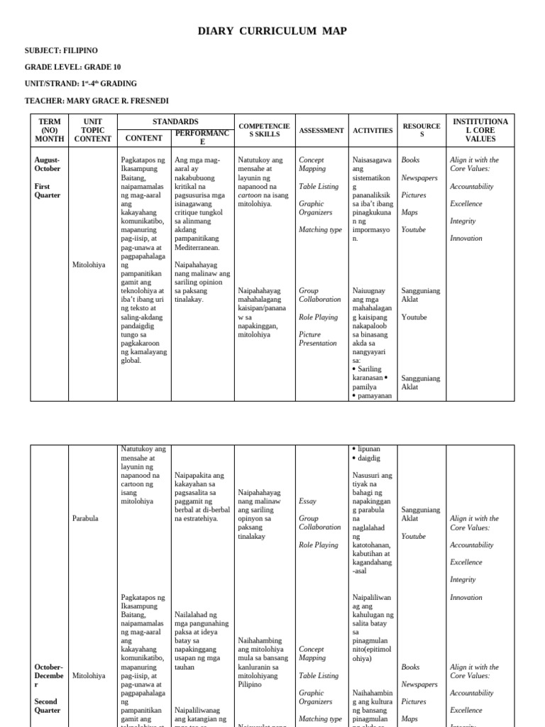Curriculum Map Grade 10 1st To 4th | PDF