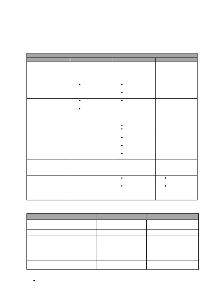 3.1.c.1 Fase Perkembangan Sekolah Ok Sip Mantap | PDF