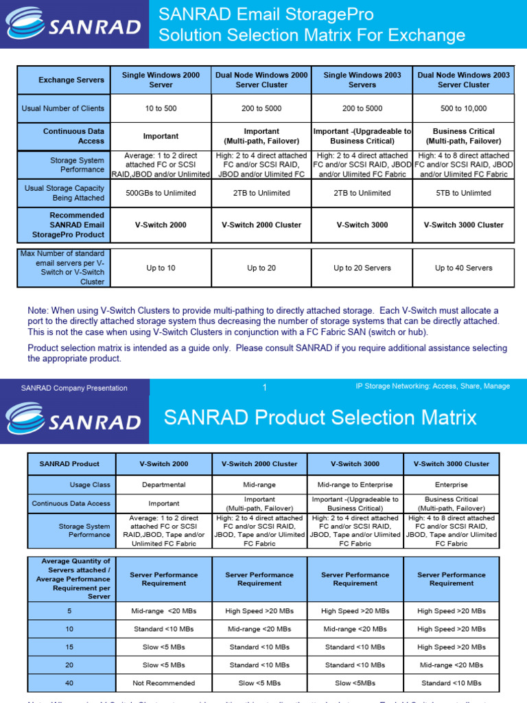 SANRAD Product Selection Matrix | PDF | Computer Cluster | Computer ...