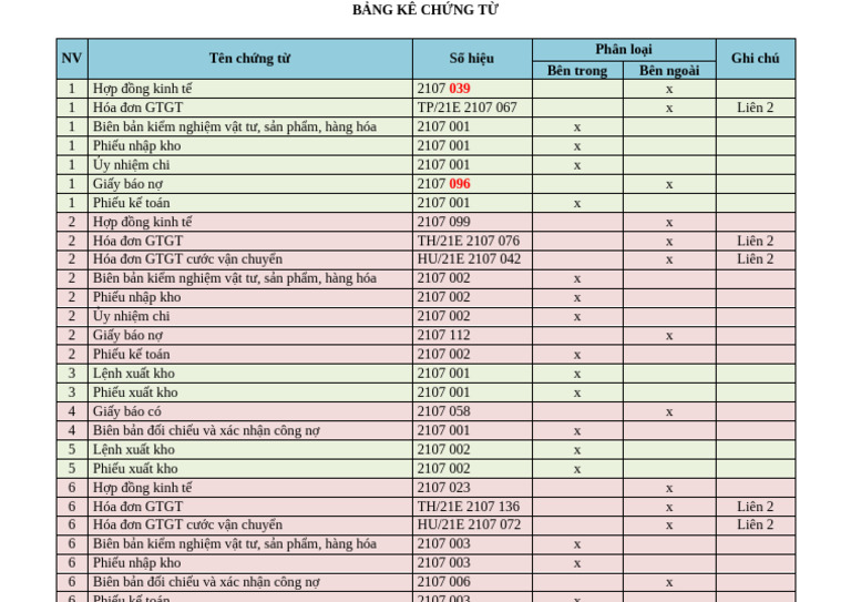 BẢNG KÊ CHỨNG TỪ (NV1 đến NV10) | PDF