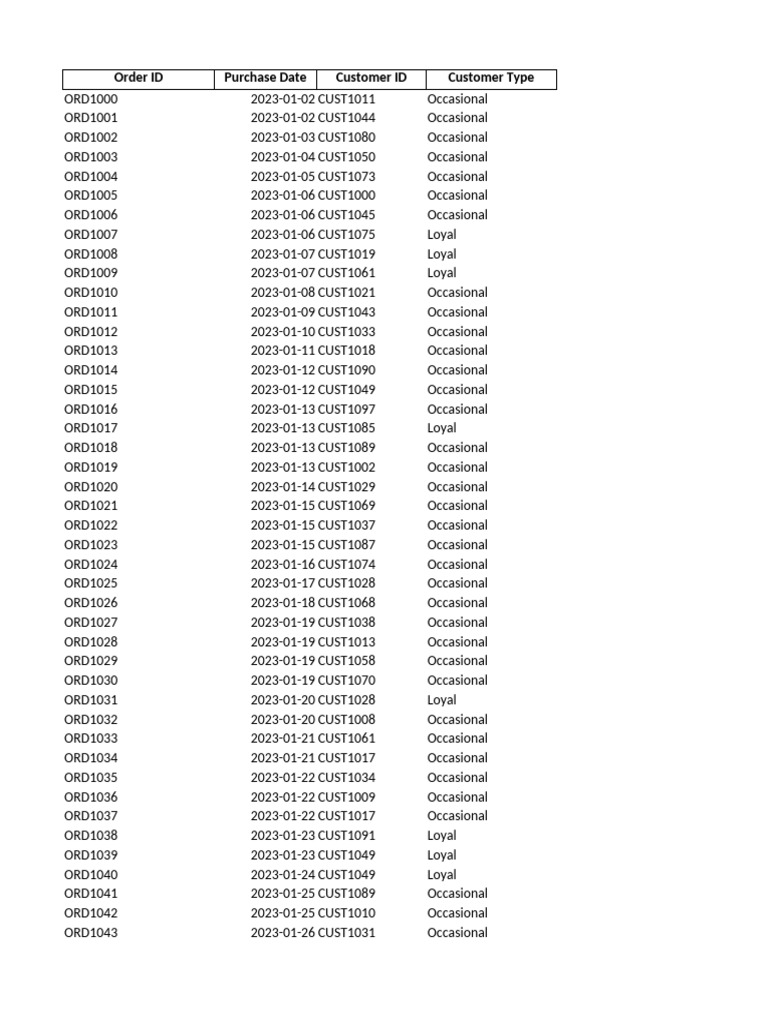 Modelo de Datos Sales_Data | PDF