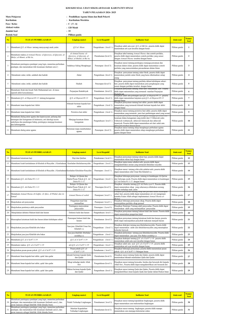 Kisi Kisi Soal Us Pai 2025 | PDF
