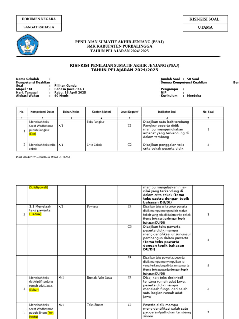 Format Kisi-kisi Us Bahasa Jawa Psaj 2024-2025 Ok Banget Mgmp | PDF