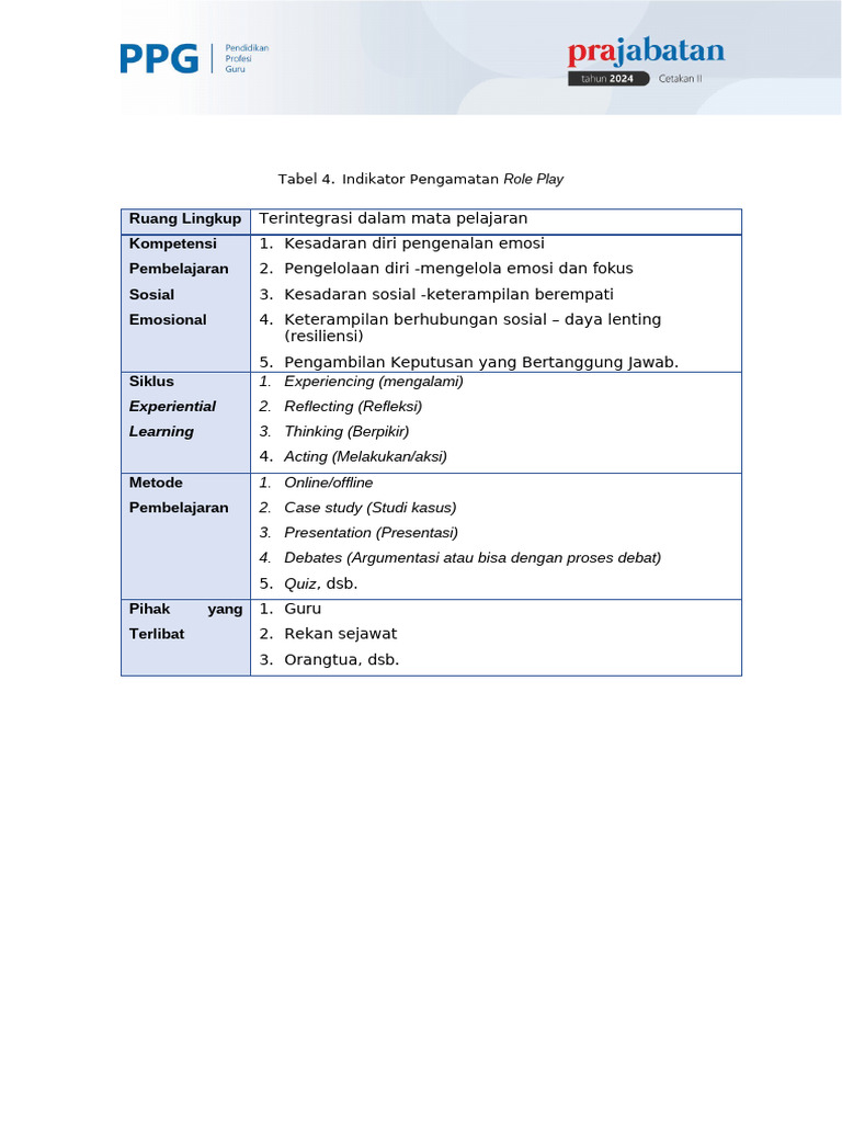 Tabel 4. Indikator Pengamatan Role Play | PDF