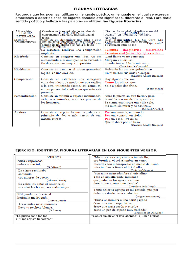 Figuras Literarias en la Poesía | PDF