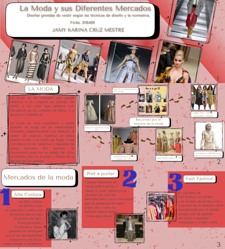 La Moda y Sus Diferentes Mercados - JAMY - Cruz | PDF | Moda | Ropa