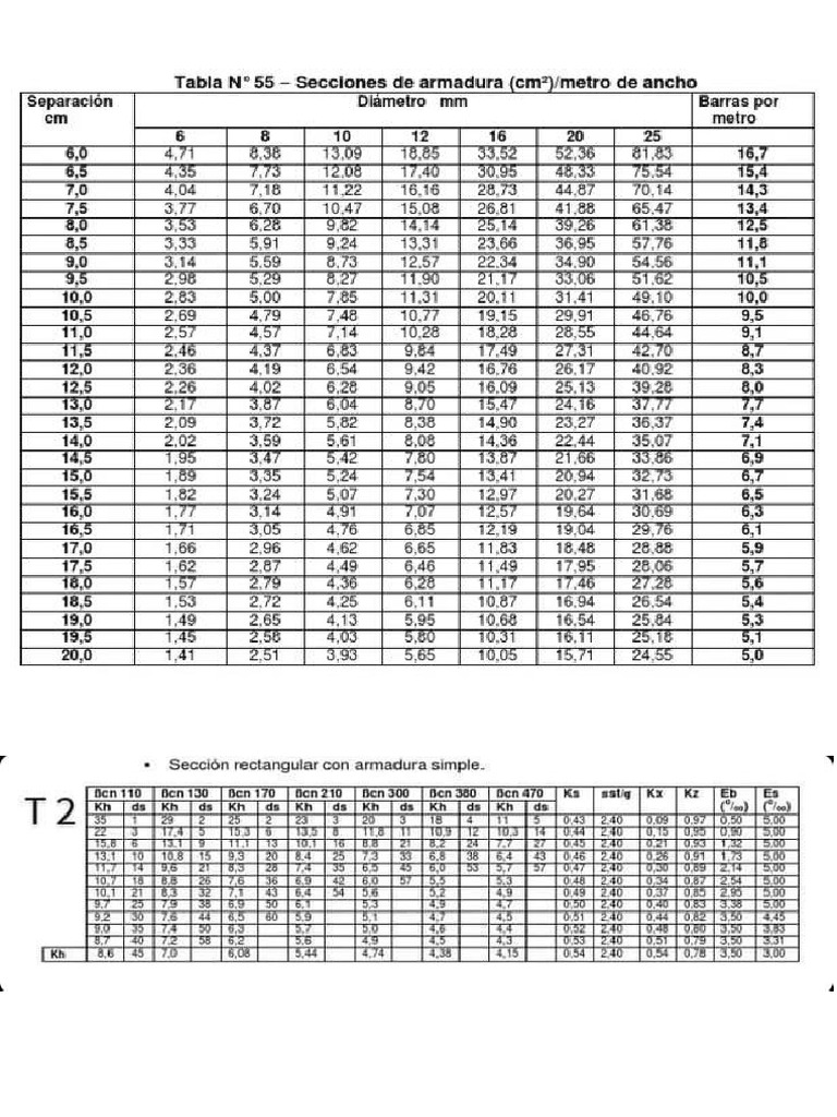 Tablas Calculo de Estructuras | PDF