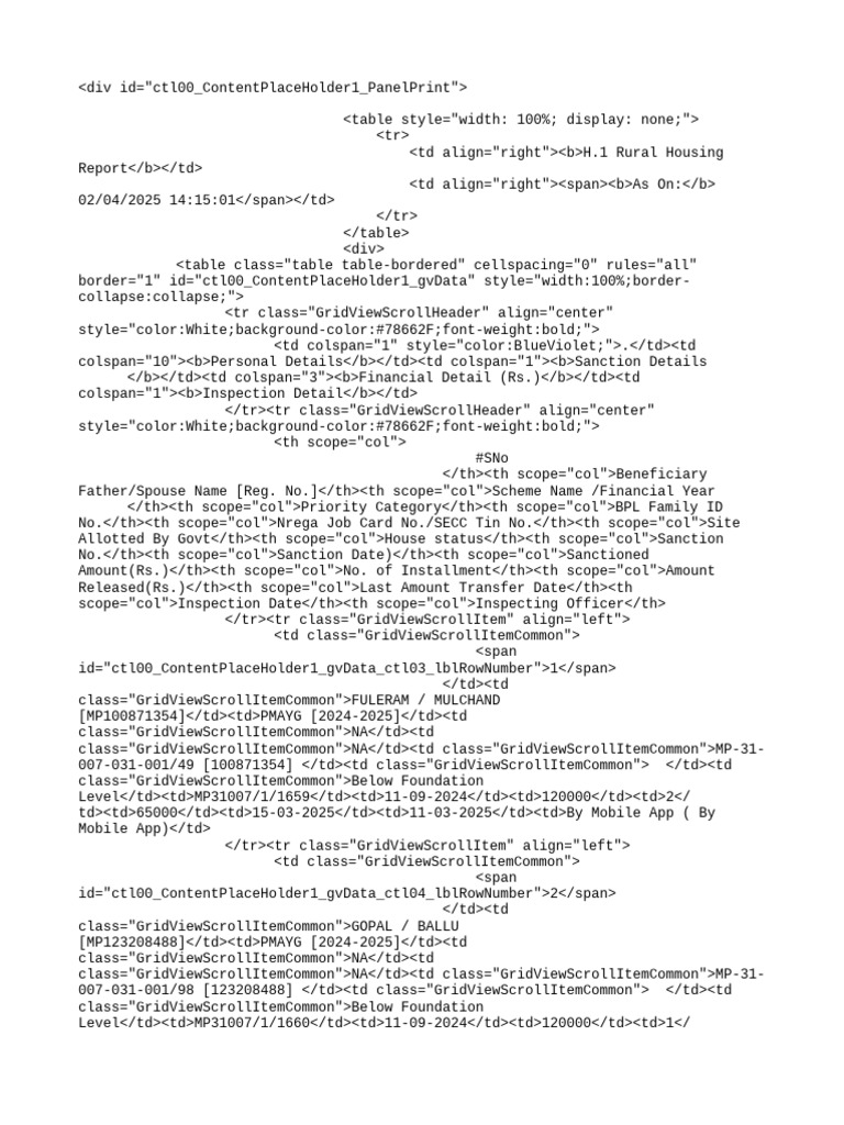 BeneficiaryDetailForSocialAuditReport PMAYG 1731007 2024-2025 | PDF ...