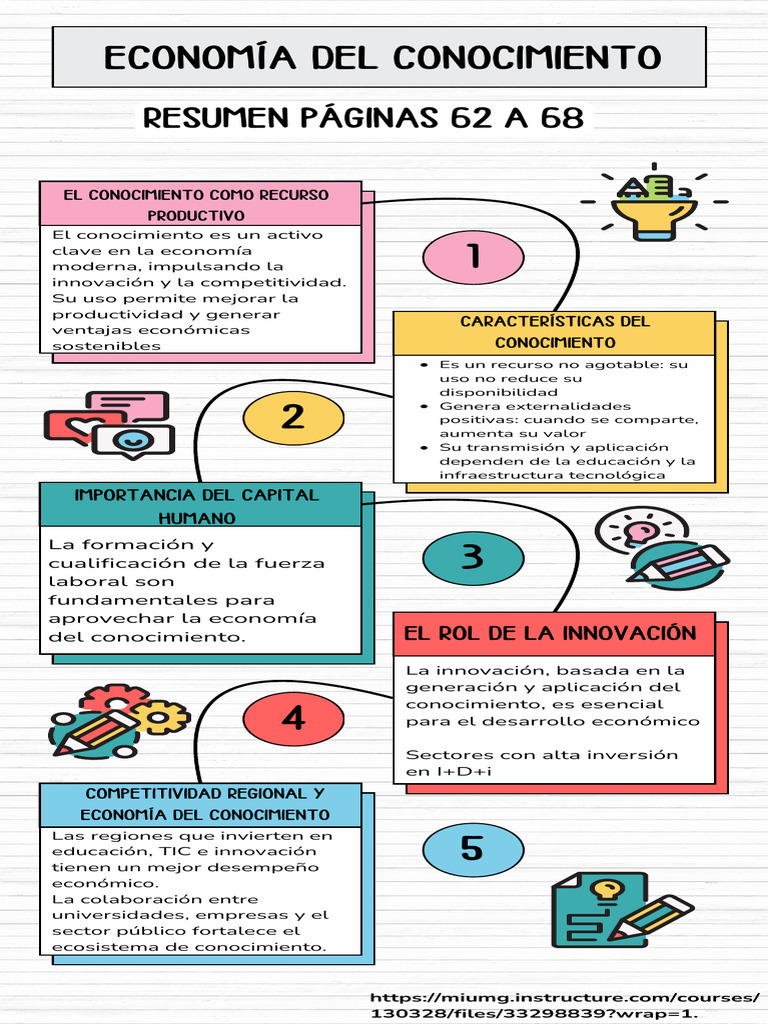 Annotated-Infografía Resumen | PDF