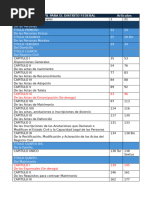 Sinco Software Manual Usuario | PDF | Software | Contabilidad