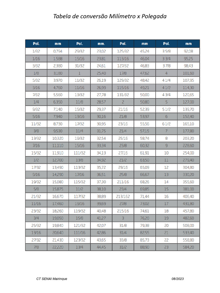 Tabela Pol Mm | PDF