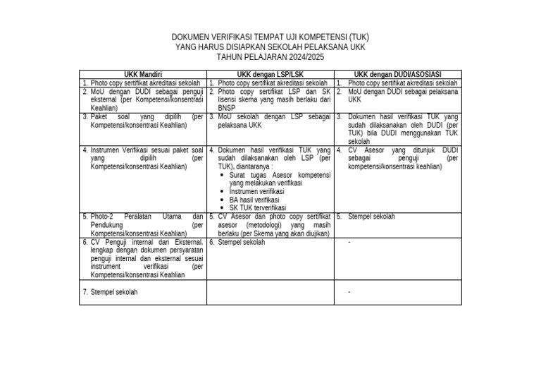 DOKUMEN VERIFIKASI TUK SMK | PDF