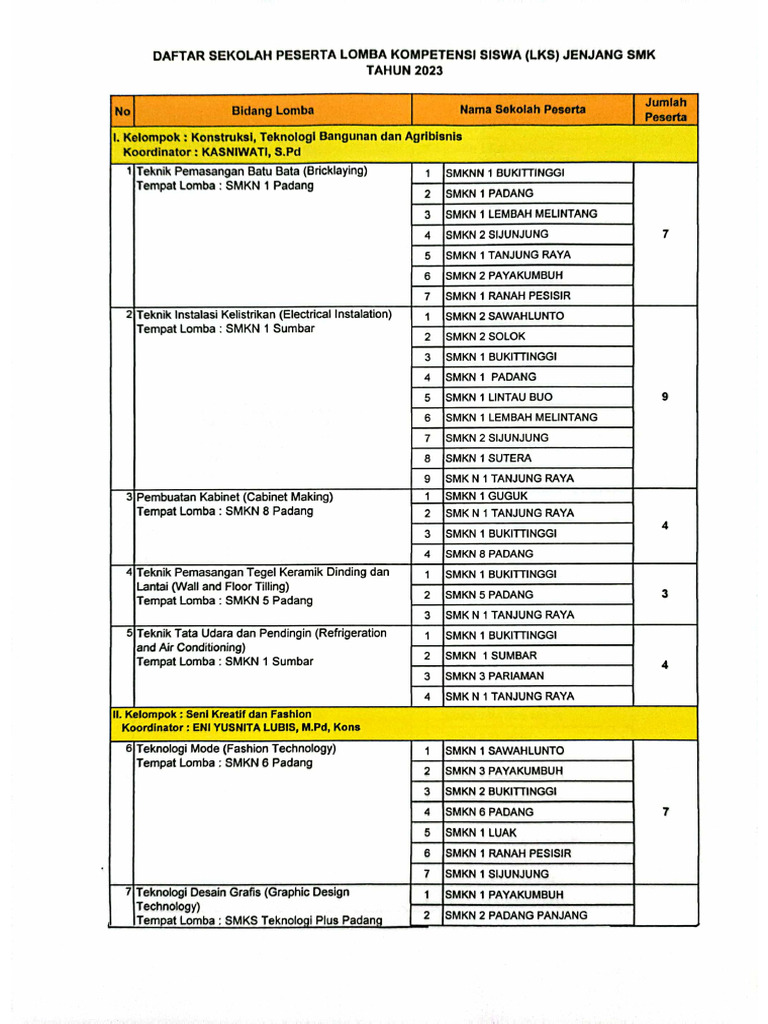 Daftar SMK Peserta LKS SMK Prov Sumbar 2023 | PDF