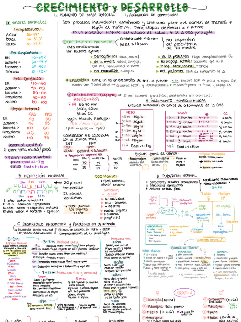 Crecimiento y desarrollo | PDF