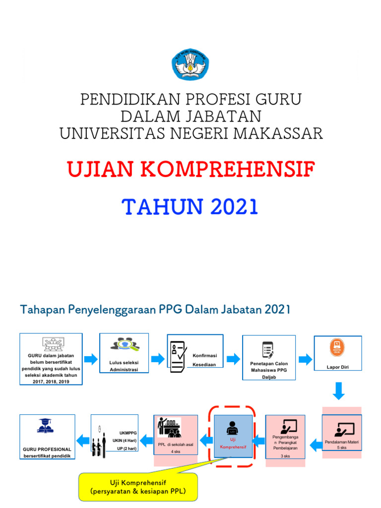 Uji Komprehensif PPG 2021-Az | PDF