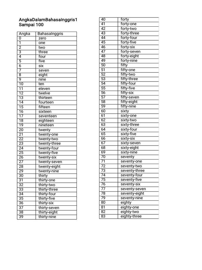 Angka Dalam Bahasa Inggris 1 Sampai 100 | PDF