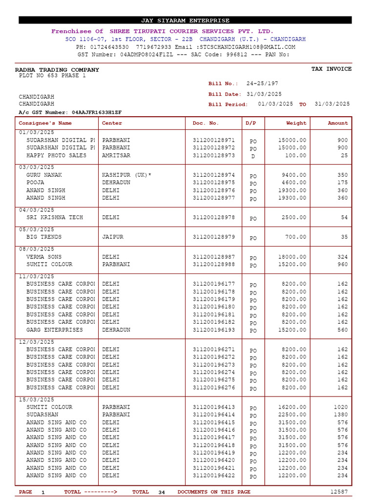 Radha Trading Company Invoice Details | PDF