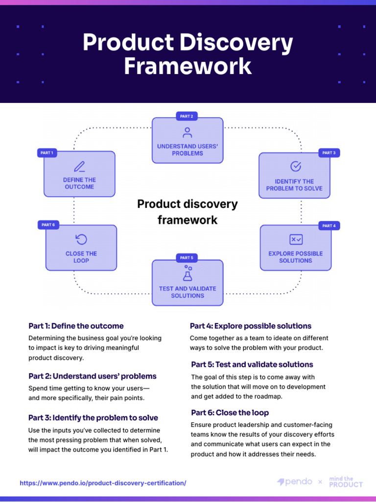 Product Discovery Framework Guide | PDF