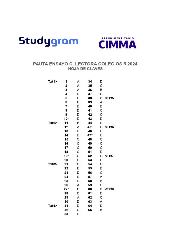 PEPCLC5-Pauta ensayo PAES C Lectora colegios 5-2024 | PDF
