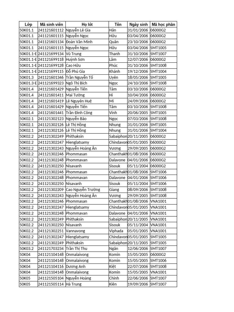 DSSV Dang Ky Sai TKB_Gui Khoa Kiem Tra | PDF