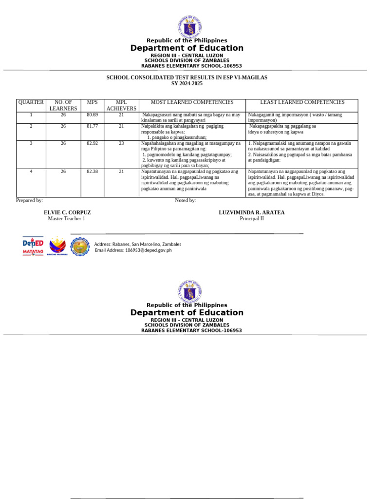 Quarterly Test Results in ESP | PDF