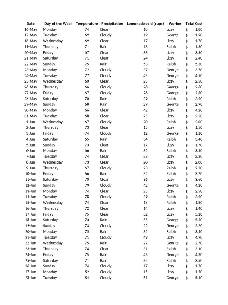 Excel 4 Final Project (Version 2) .XLSB | PDF