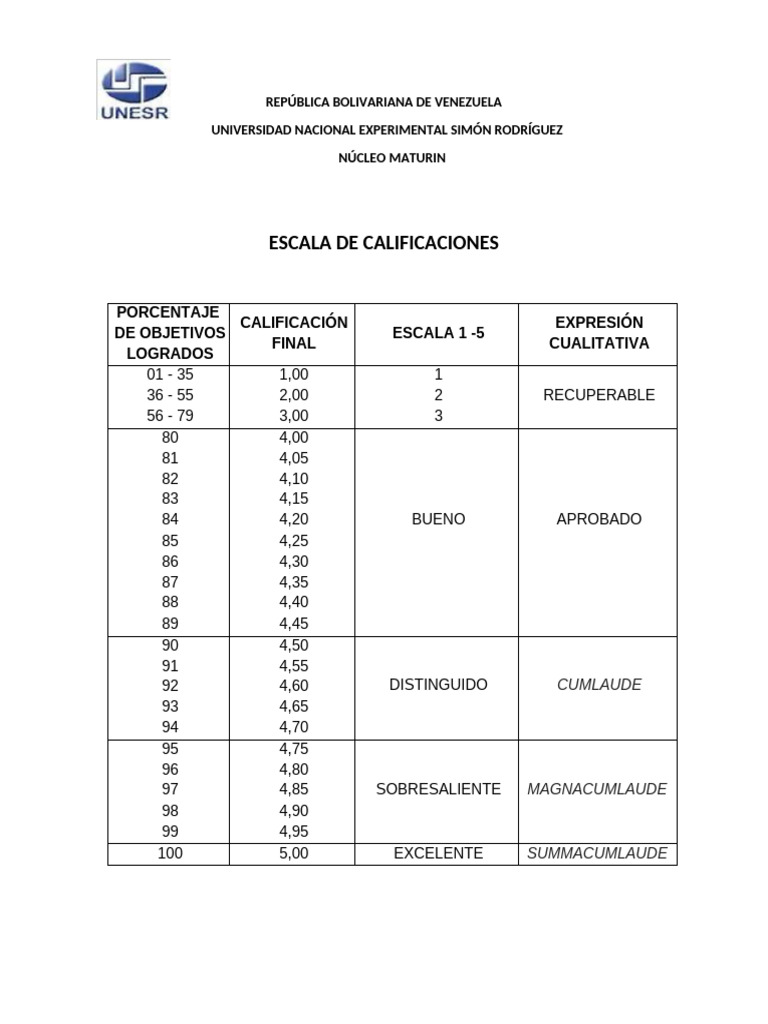 Escala de Calificaciones Universitaria | PDF