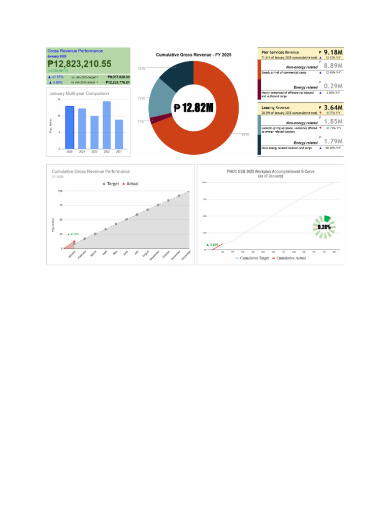 BI - ESB 2025 Dashboard | PDF