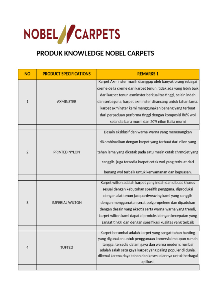Produk Knowledge Nobel Carpets | PDF
