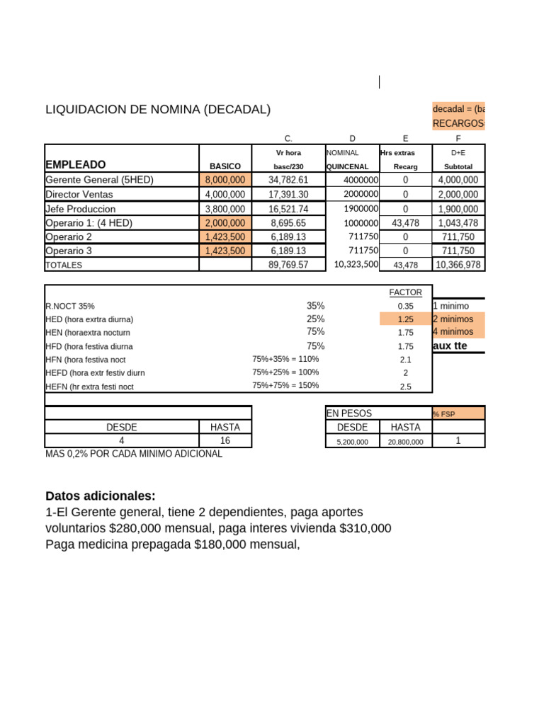 CUADRO DELIQUIDAR NOMINA 2024( | PDF | Salario | Empleo