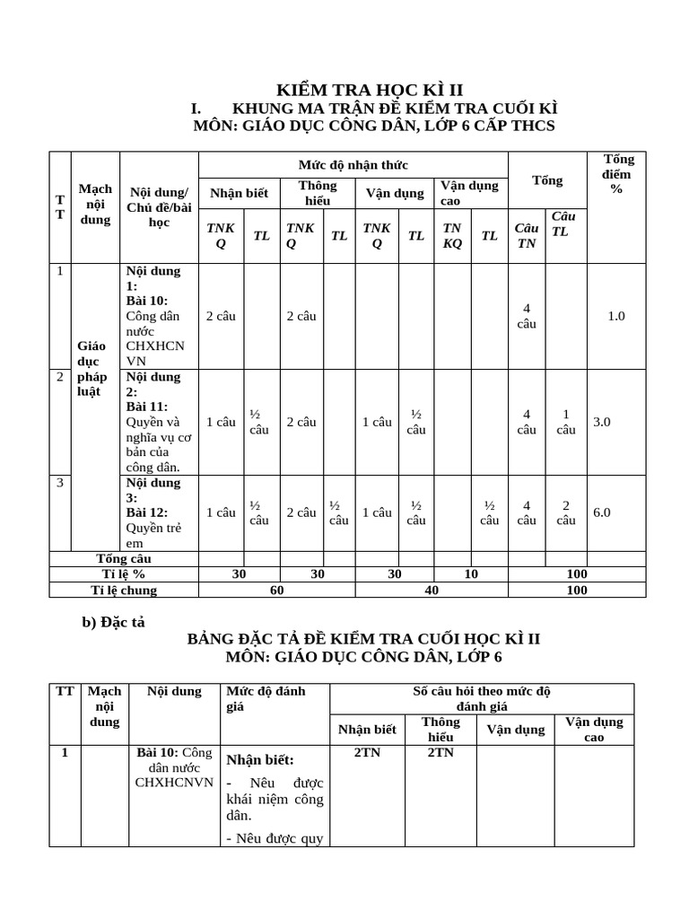 MA TRAN_DACTA_DE-KT_HKII CD6 NHÓM TRẢNG BÀNG | PDF