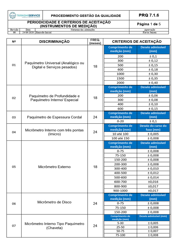 PRQ 7.1.6 - Periodicidade e Criterios de Aceitação Instrumentos Medição ...