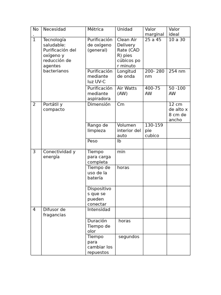 cuadro de necesidades | PDF