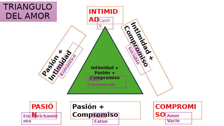 Triangulo Del Amor | PDF