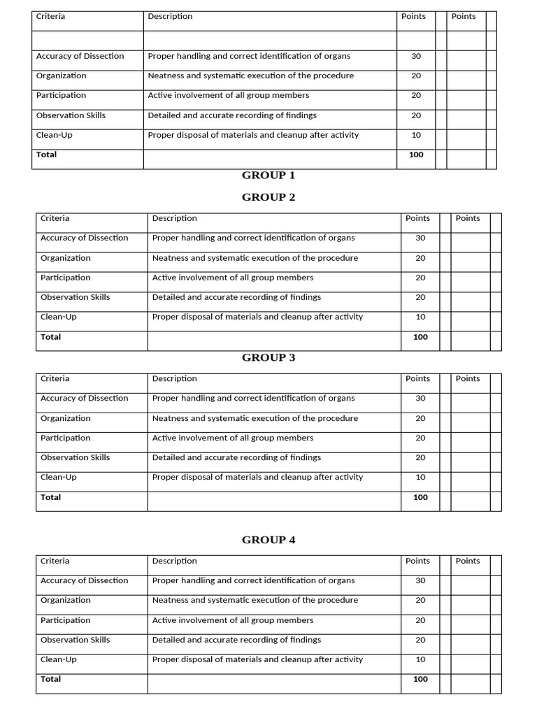 Dissection Evaluation Criteria and Points | PDF | Accuracy And Precision