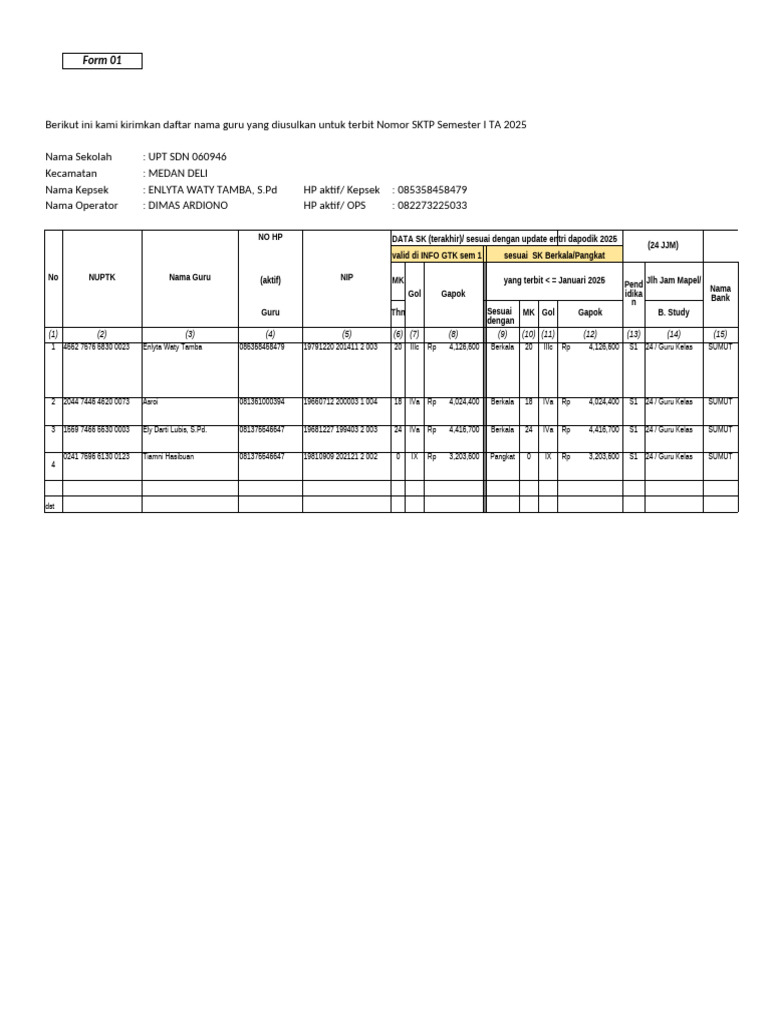 Form Usul Terbit SKTP Sem 1 TA. 2025 UPT SD Negeri 060946 | PDF