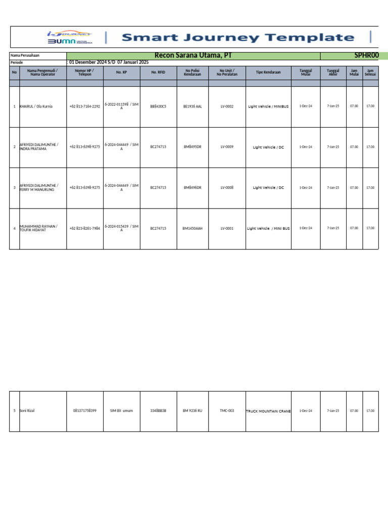smart journey templet | PDF